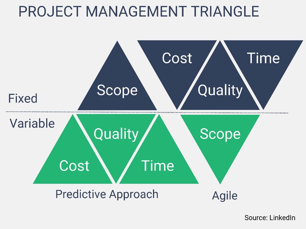 Predictive Project Management Enhance Efficiency Trueproject